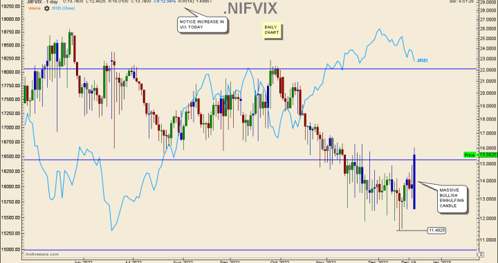 Volatility Index (India Vix) - Elliott Wave India
